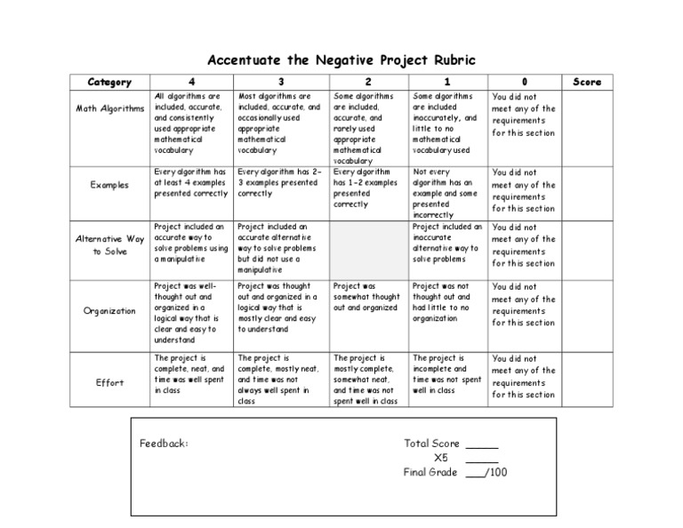 Accentuate The Negative Project Rubric: Category 4 3 2 1 0 Score | PDF ...