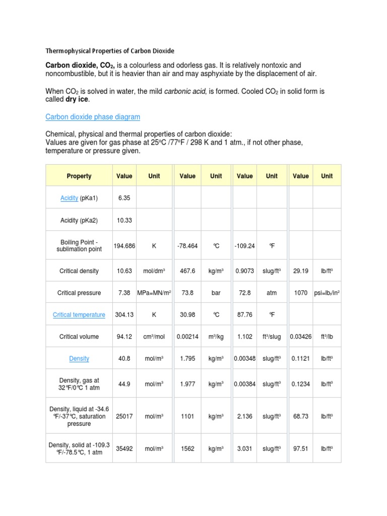 Thermophysical Properties of Carbon Dioxide | PDF | Phase (Matter ...