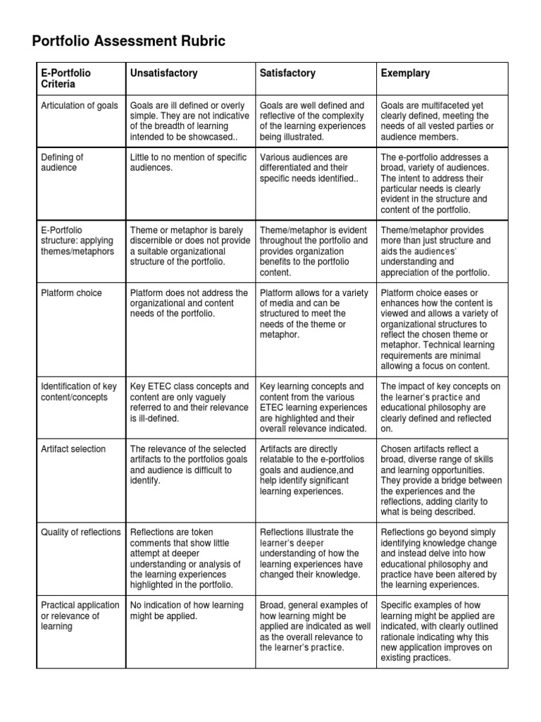 Portfolio Assessment Rubric | PDF | Philosophy Of Education | Goal