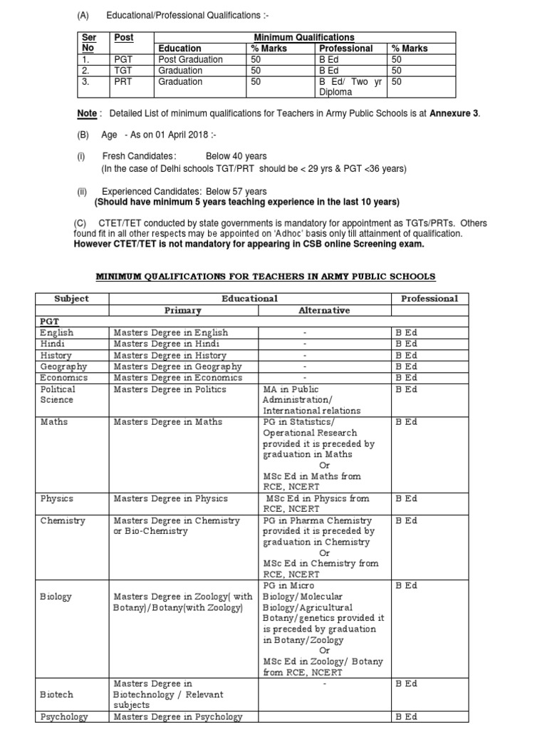 Eligibility For Nmiet | PDF | Bachelor Of Science | Academic Degree