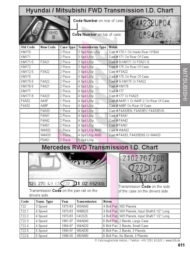 Hyundai Mitsubishi FWD Transmission Id Chart | PDF | Wheeled Vehicles ...
