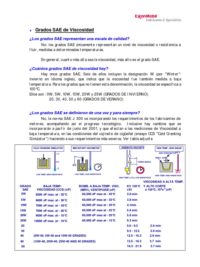 Grados de Viscosidad SAE