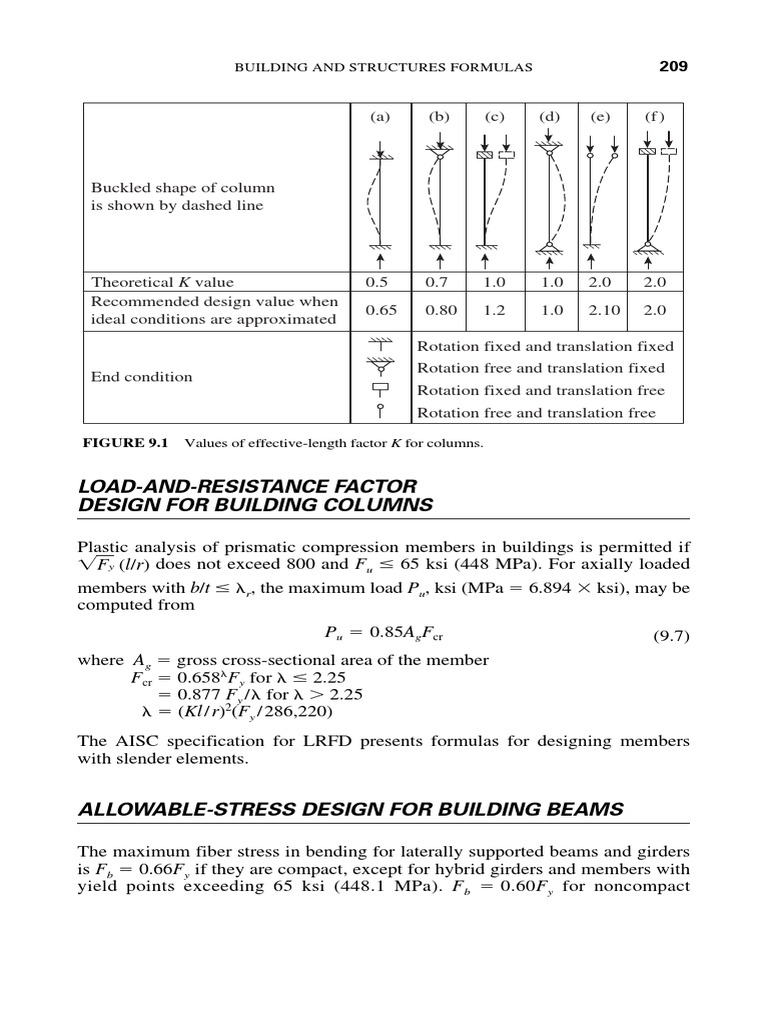 Values of Effective-Length Factor K For Columns. | PDF