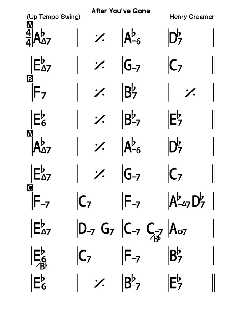 (Up Tempo Swing) Henry Creamer: After You've Gone | PDF