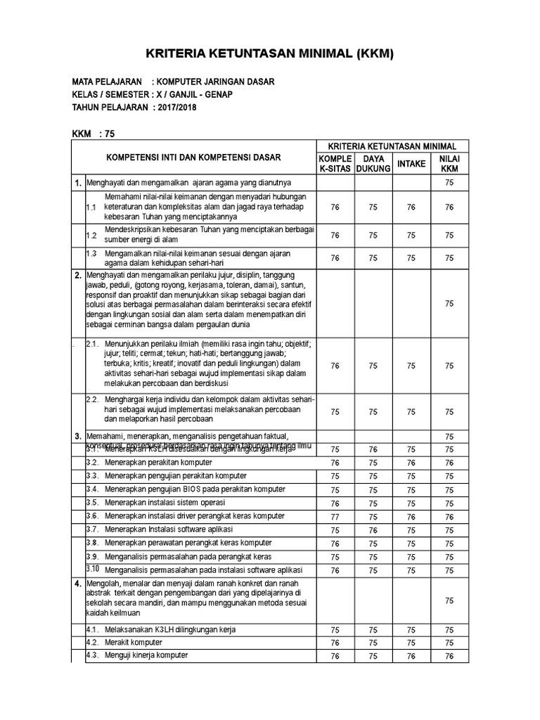 KKM Komputer Jaringan Dasar Dwi Susanto Fix | PDF