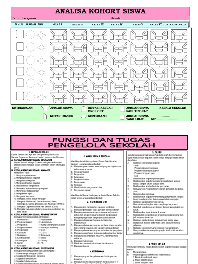 Analisis Kohort Siswa Dan Fungsi Sekolah | PDF
