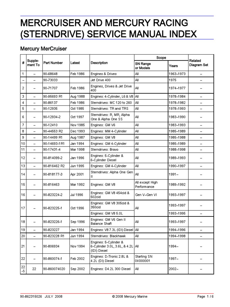 2008 Mercruiser Service Manual Index PDF | PDF | Vehicle Technology ...