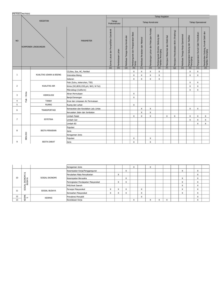 Matriks Amdal Kegiatan Konstruksi | PDF