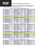 Pcmflash - 71 Pinout All Ecu | PDF | Electronvolt | Atomic