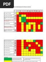 Tabla Incompatibilidad Nom 054 Semarnat PDF | PDF | Combustión | Pintar