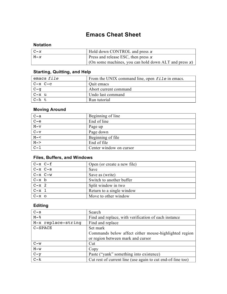 Emacs Cheat Sheet | PDF