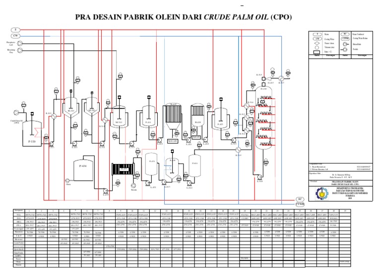 Pra Desain Pabrik Olein Dari Crude Palm Oil (Cpo) : SC CW | PDF