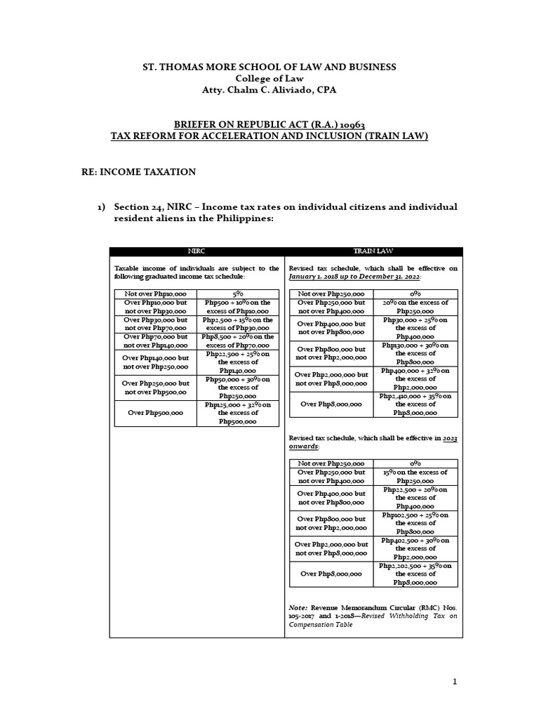 Train Law Income Taxation | Taxes | Government Finances