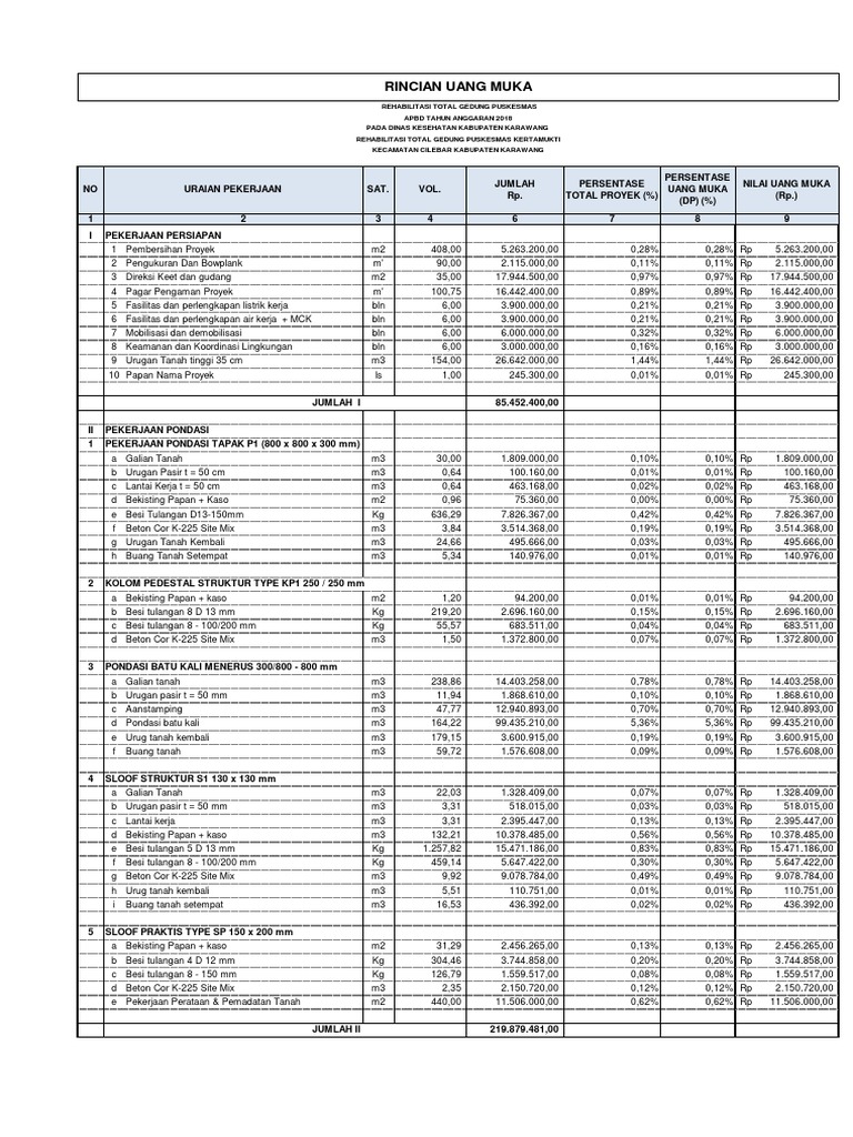 Rincian Rab Uang Muka
