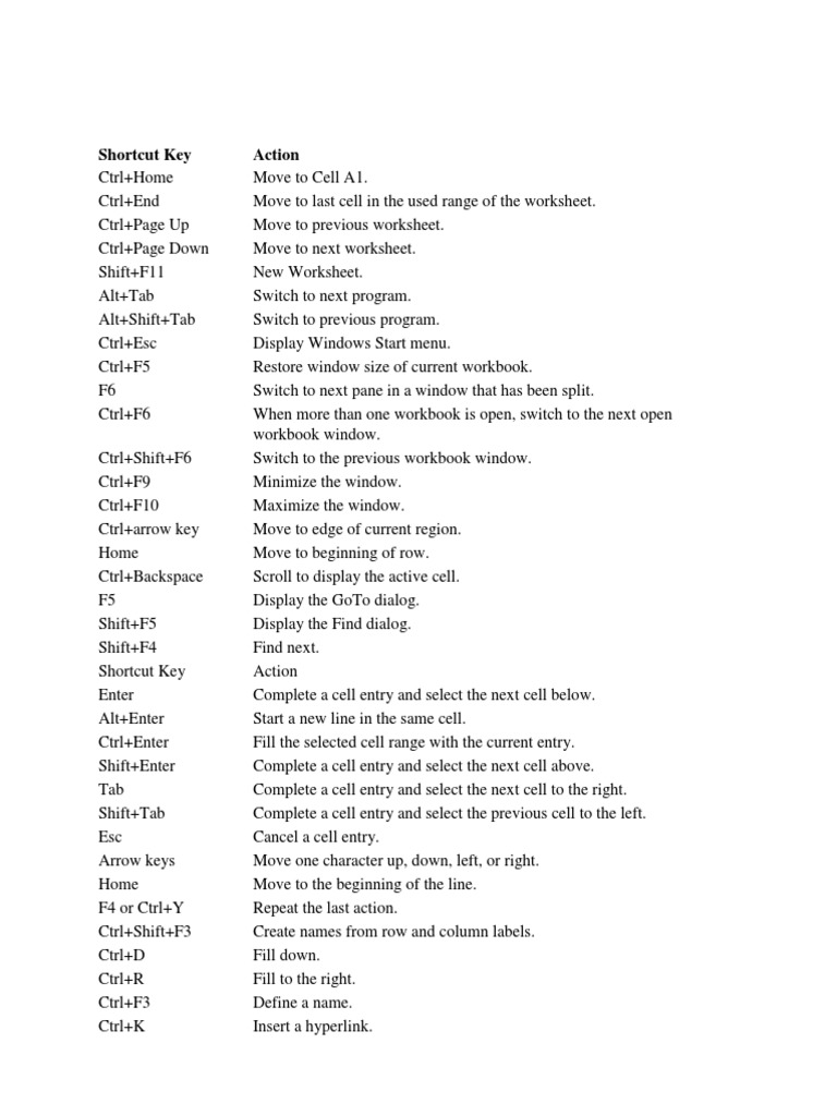 A Comprehensive Guide to Common Excel Shortcut Keys for Navigation, Editing Cells, Formatting ...
