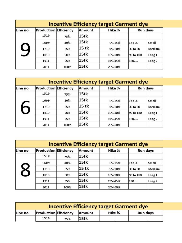 Incentive Efficiency Target Garment Dye: 15tk 15tk 15 TK 15tk 15tk 15tk ...