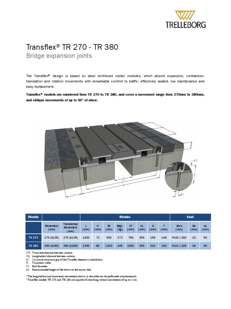 Transflex | PDF | Ultimate Tensile Strength | Applied And ...