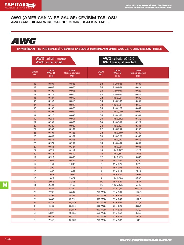 AWG Dönüşüm | PDF