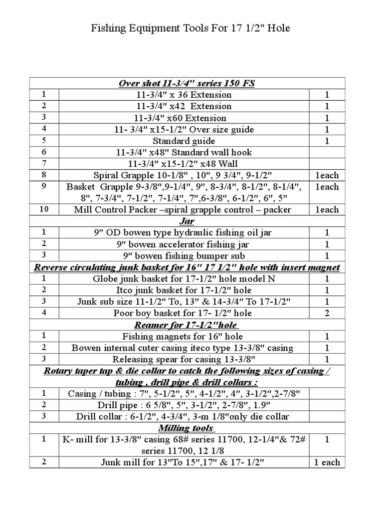 Fishing Tools For 17 and Half Inch Hole | PDF | Drill | Tools