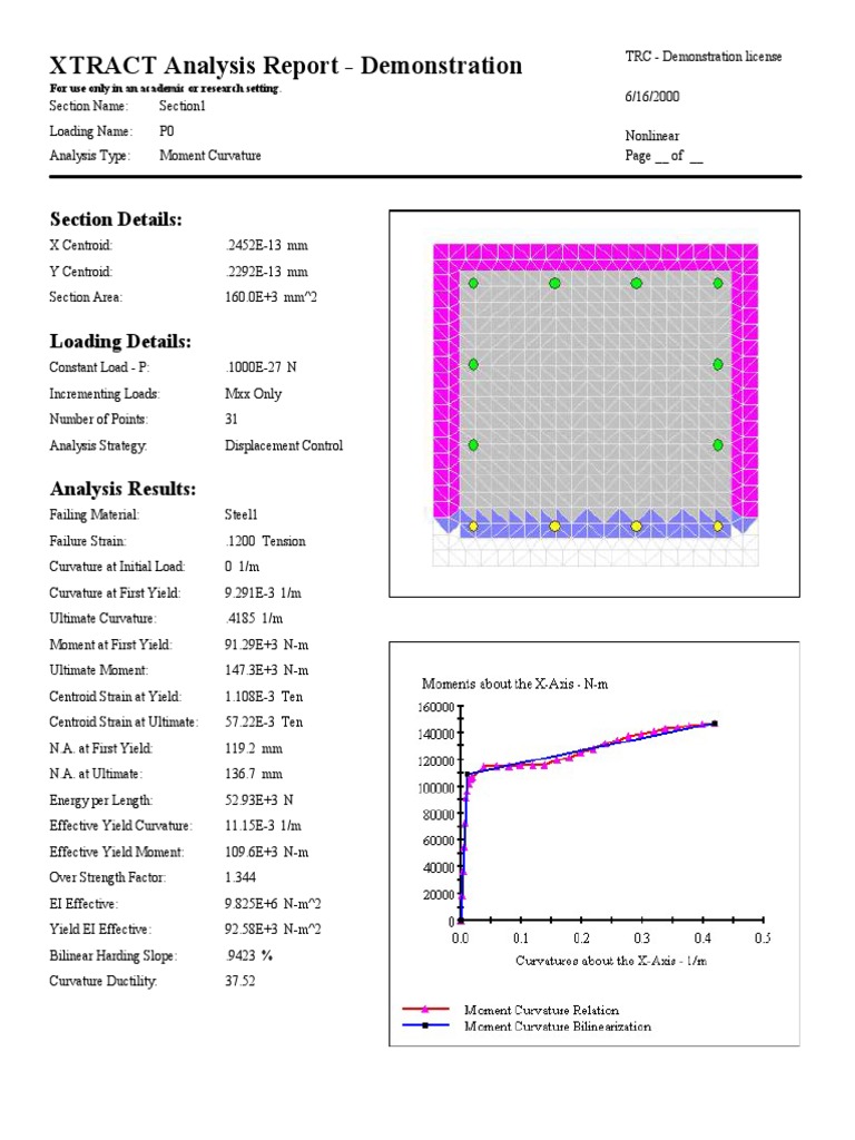 XTRACT Analysis Report - Demonstration: Section Details | PDF | Yield ...