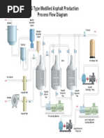 Process Flow Diagram For ETP Plant | PDF