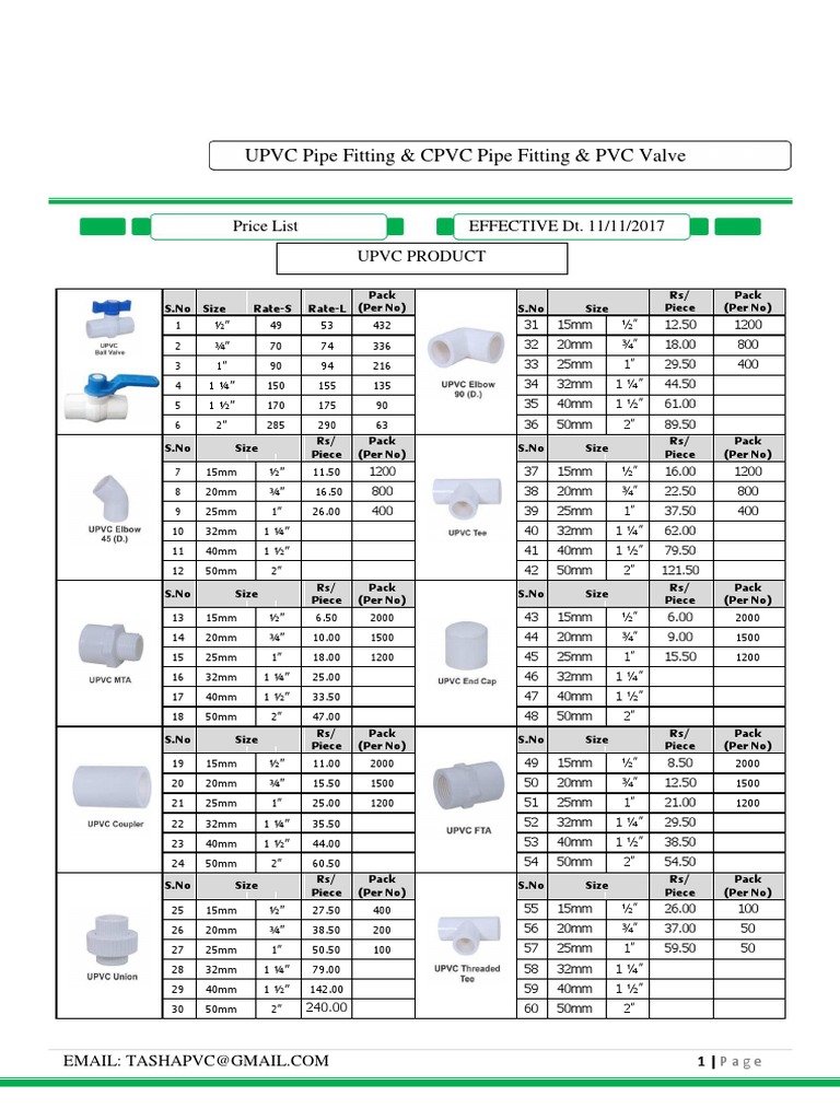HGDGH | PDF | Chemical Compounds | Organic Polymers