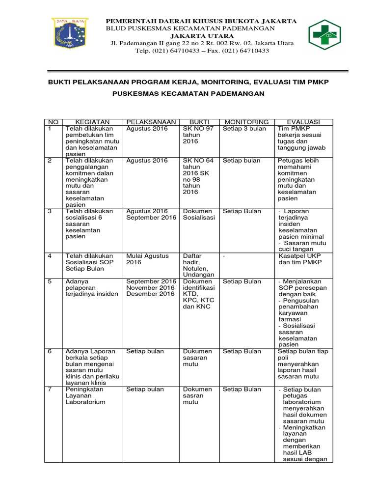 Bukti Pelaksanaan Program Kerja | PDF