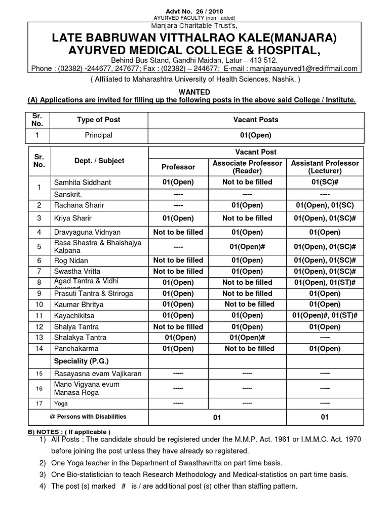 Faculty Recruitment at Manjara College | PDF | Lecturer | Postgraduate ...