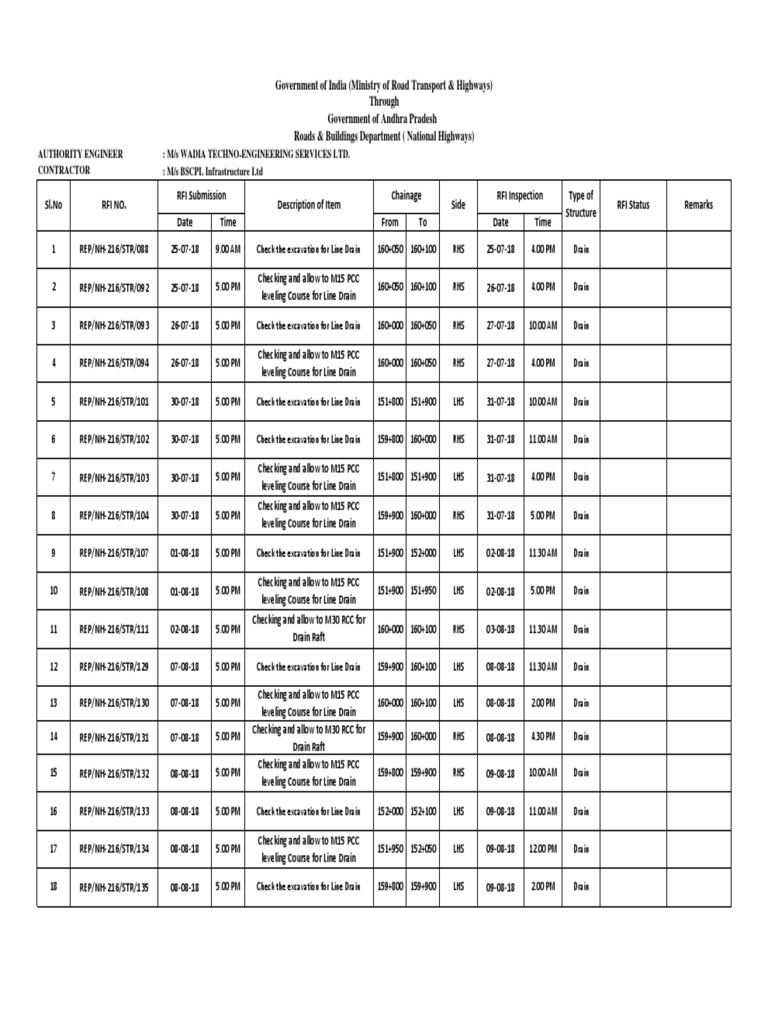 Total Drain RFI Status | PDF | Road Transport | Land Transport