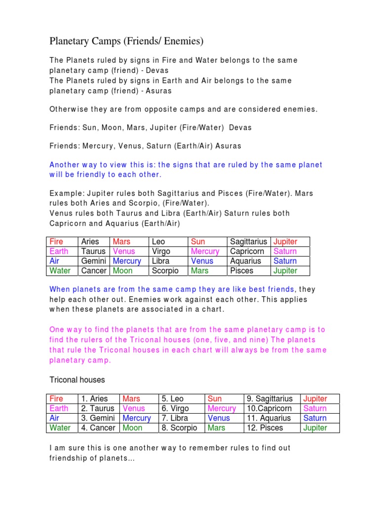 Understanding Planetary Friendships and Enmities: The Deva and Asura ...