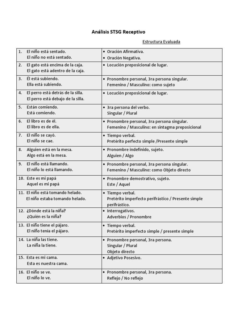 Análisis STSG | PDF | Verbo | Asunto (gramática)
