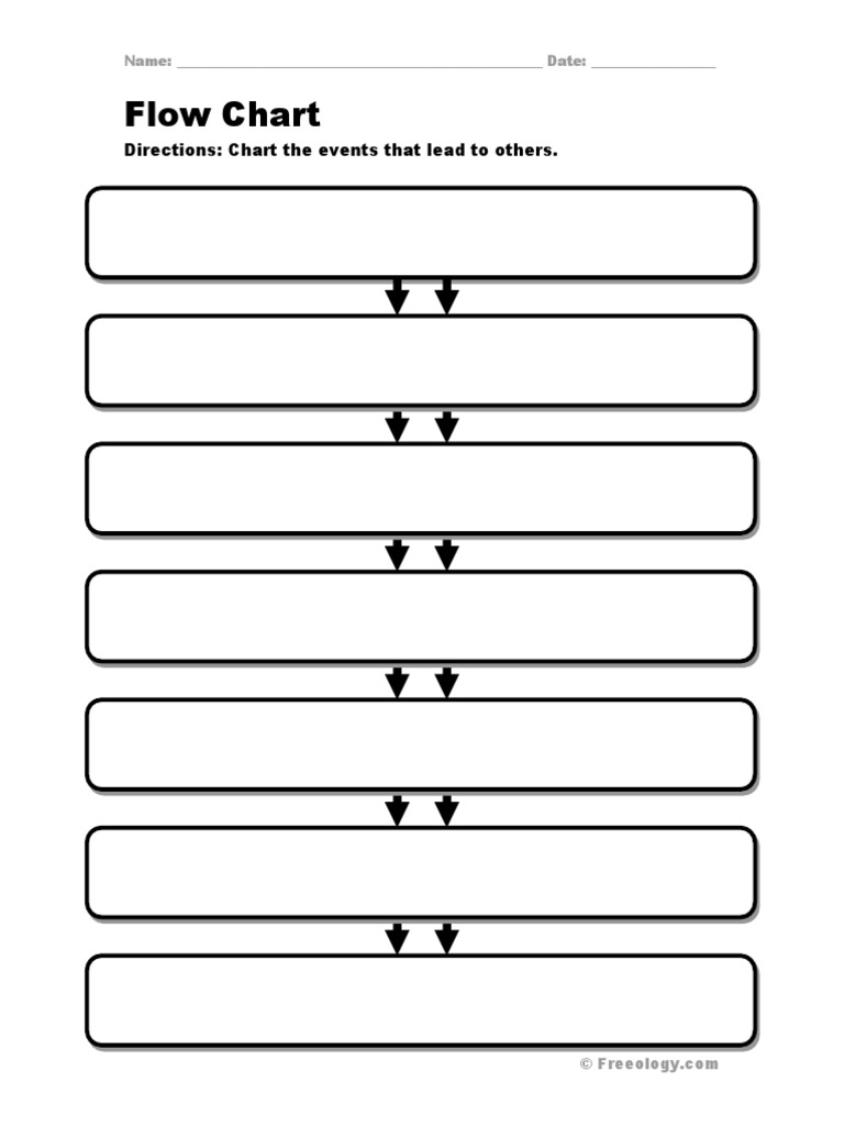 Flow Chart: Directions: Chart The Events That Lead To Others | PDF