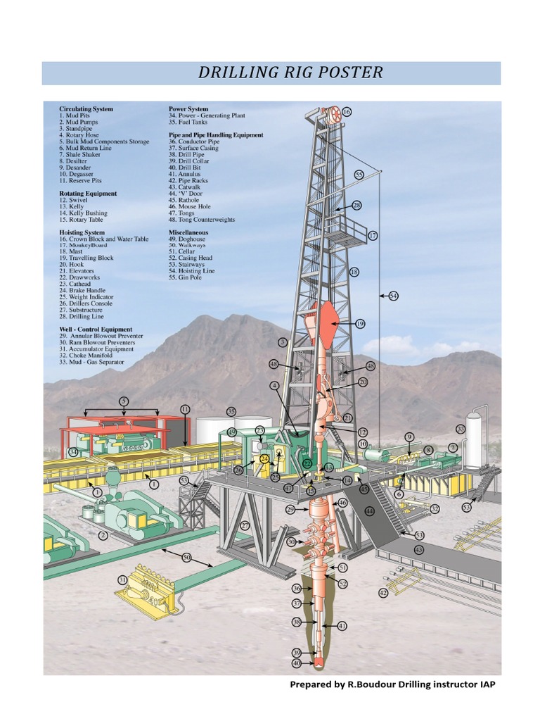Poster Rig PDF | PDF
