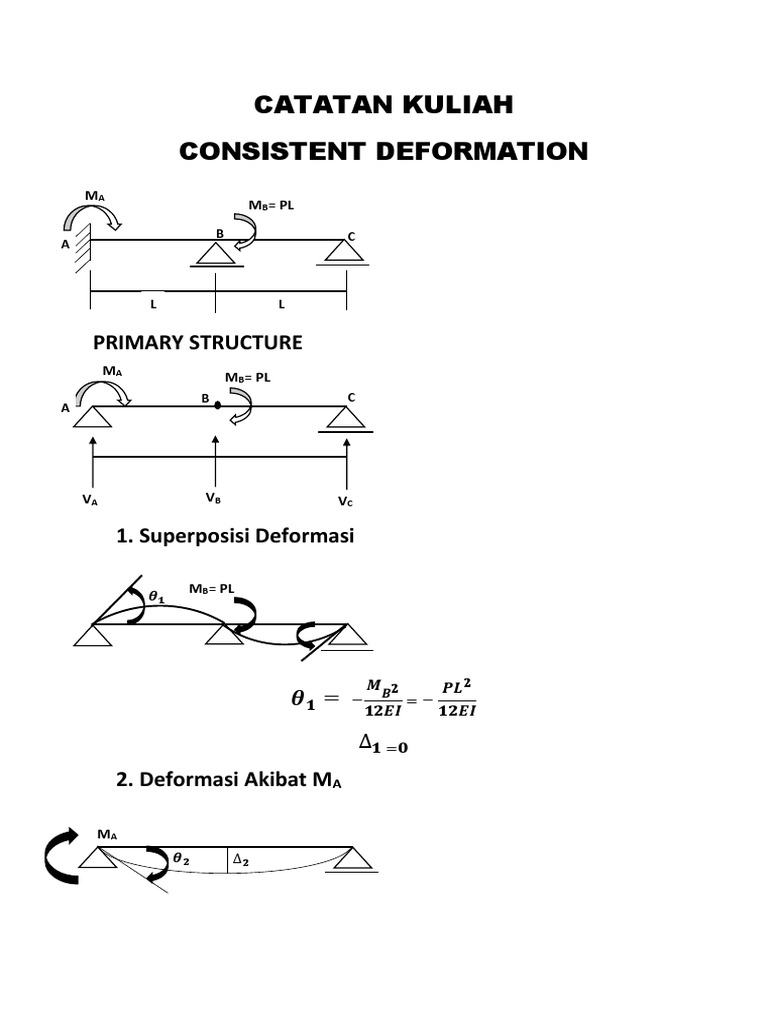 Catatan Kuliah Consistent Deformation | PDF