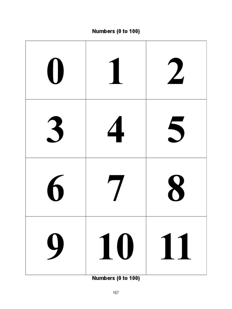 Counting Numbers 0 to 100 Guide | PDF