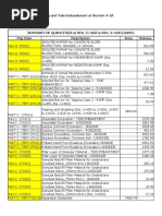 DPWH Weather Chart | PDF | Typhoon | Pacific Typhoon Seasons