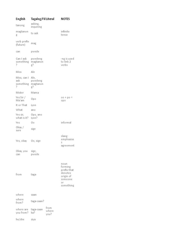 Tagalog - Do You Speak English | PDF | Tagalog Language | Verb
