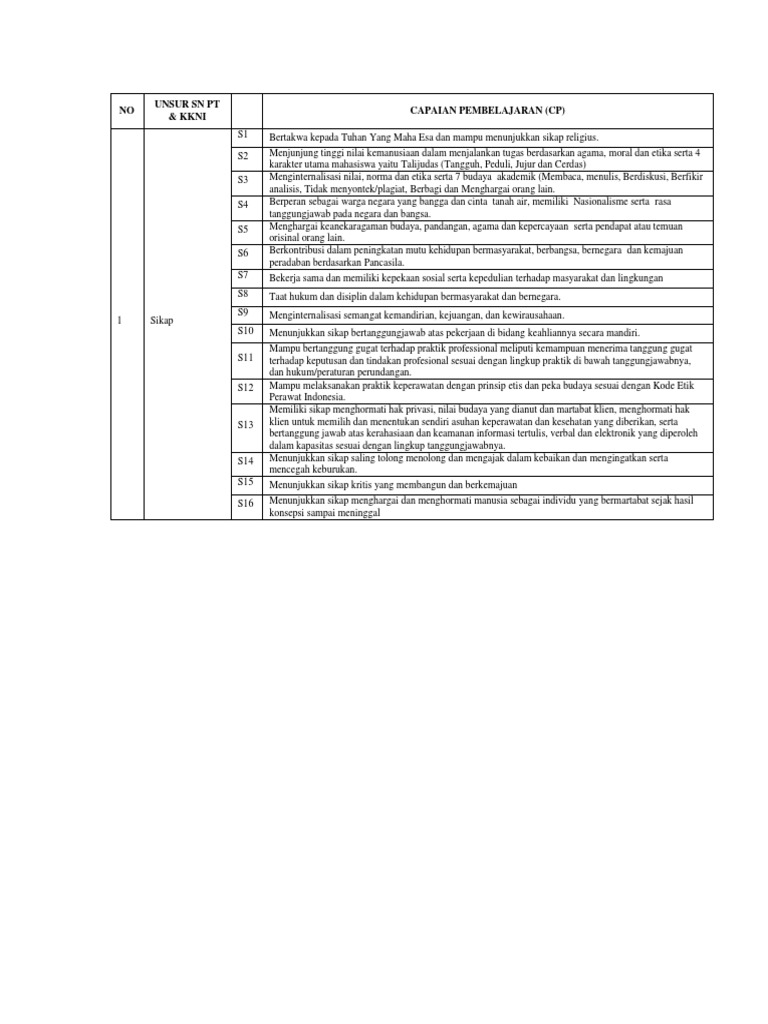 CP Praktik Berdasarkan SNPT & KKNI | PDF