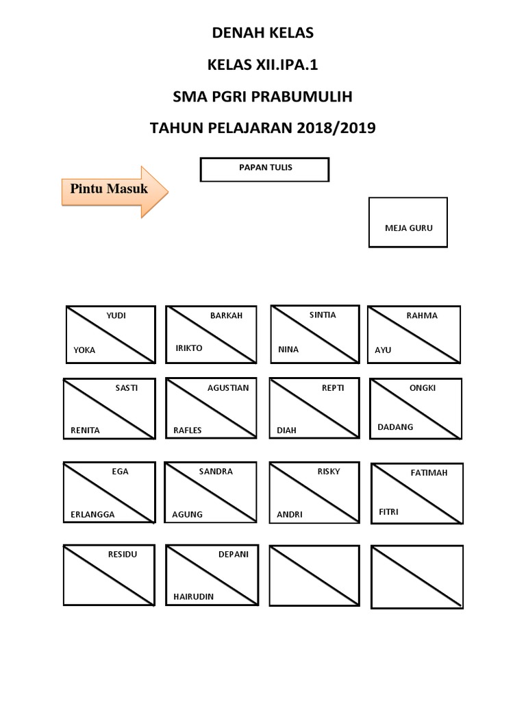Denah Kelas XII IPA 1 SMA PGRI 2018/2019 | PDF