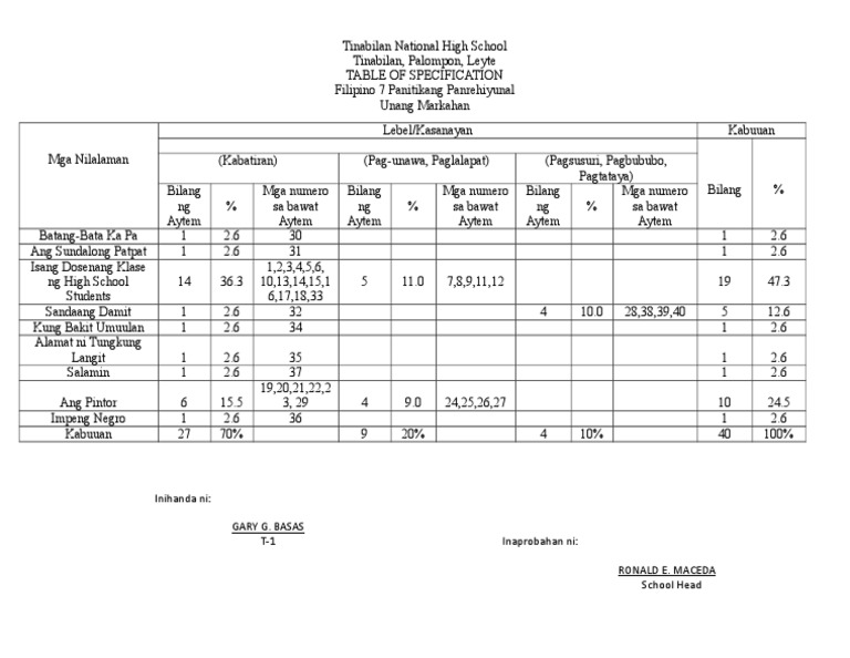 Filipino 7 TOS | PDF
