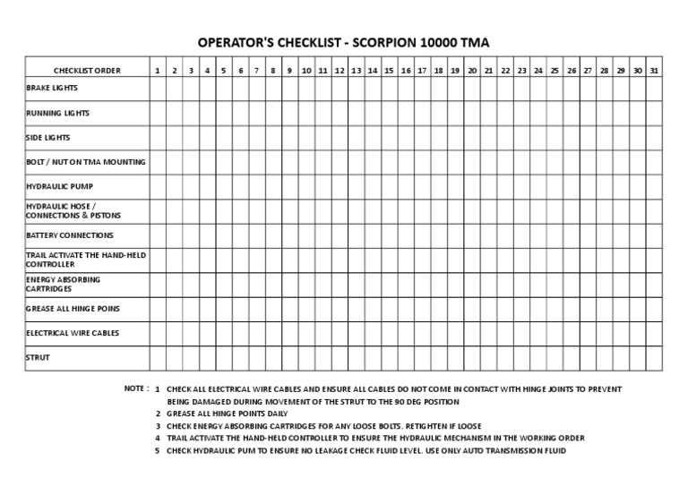 Tma Checklist | PDF