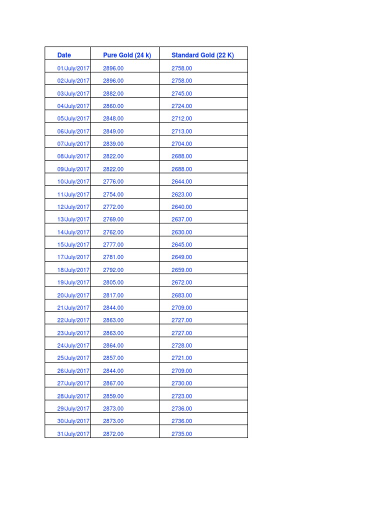Date Pure Gold (24 K) Standard Gold (22 K) | PDF