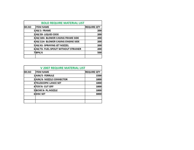 BOLO Material Requirements List | PDF