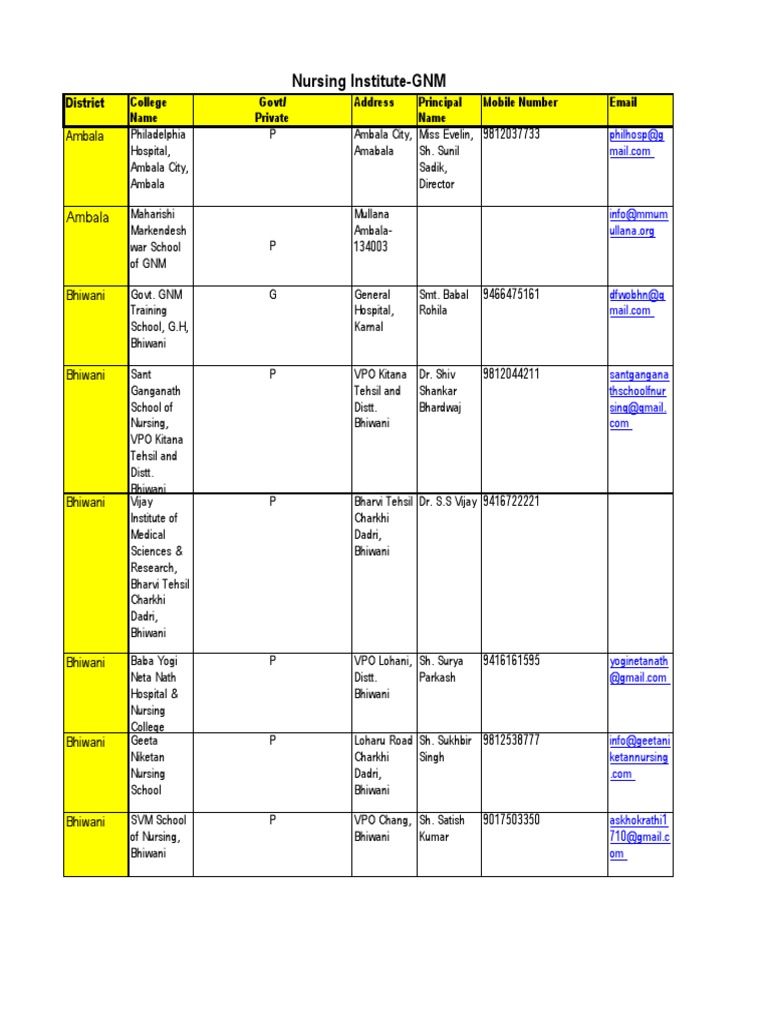 Nursing Colleges and Hospitals Directory | PDF