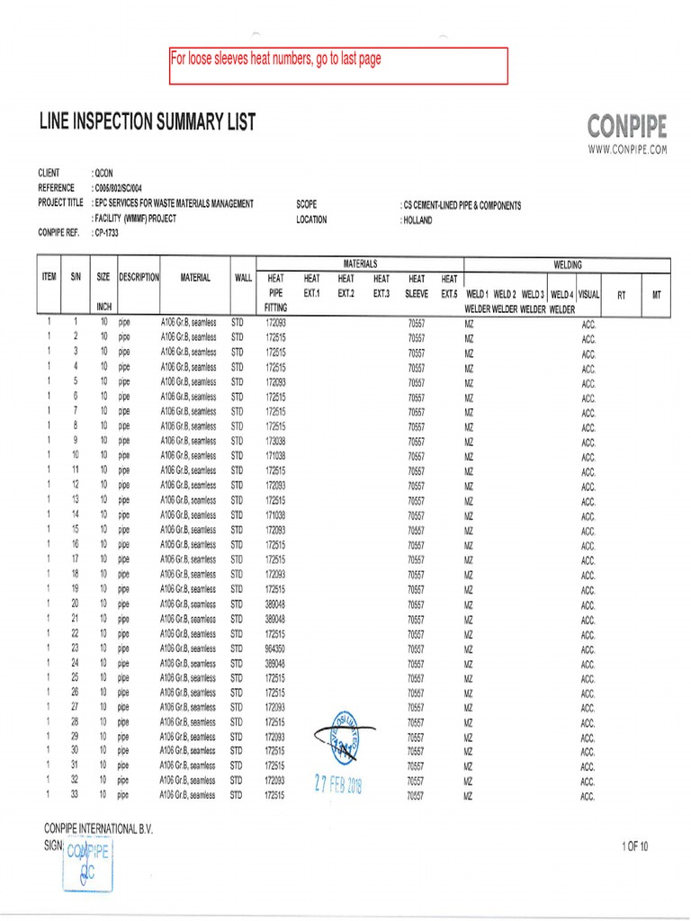 For Loose Sleeves Heat Numbers, Go To Last Page | PDF