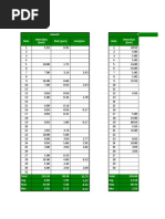 Excavatability Assessment Chart After Pettifer and Fookes 1994 | PDF