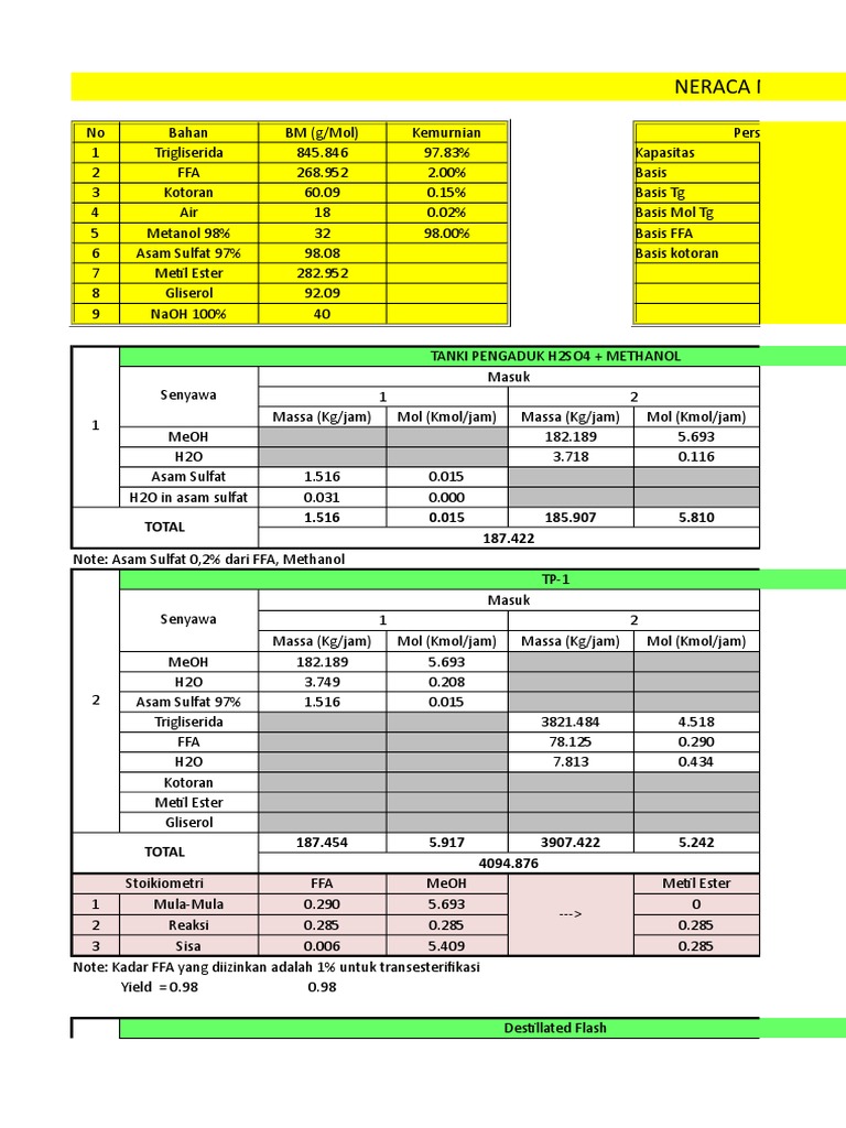 Hitungan Neraca Massa Dan Panas 2 | PDF