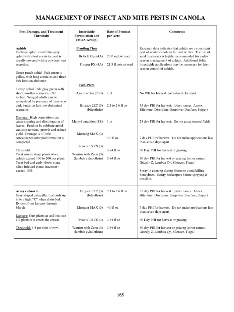 2009 Canola Insect Control Update | PDF | Insecticide | Insects And Humans