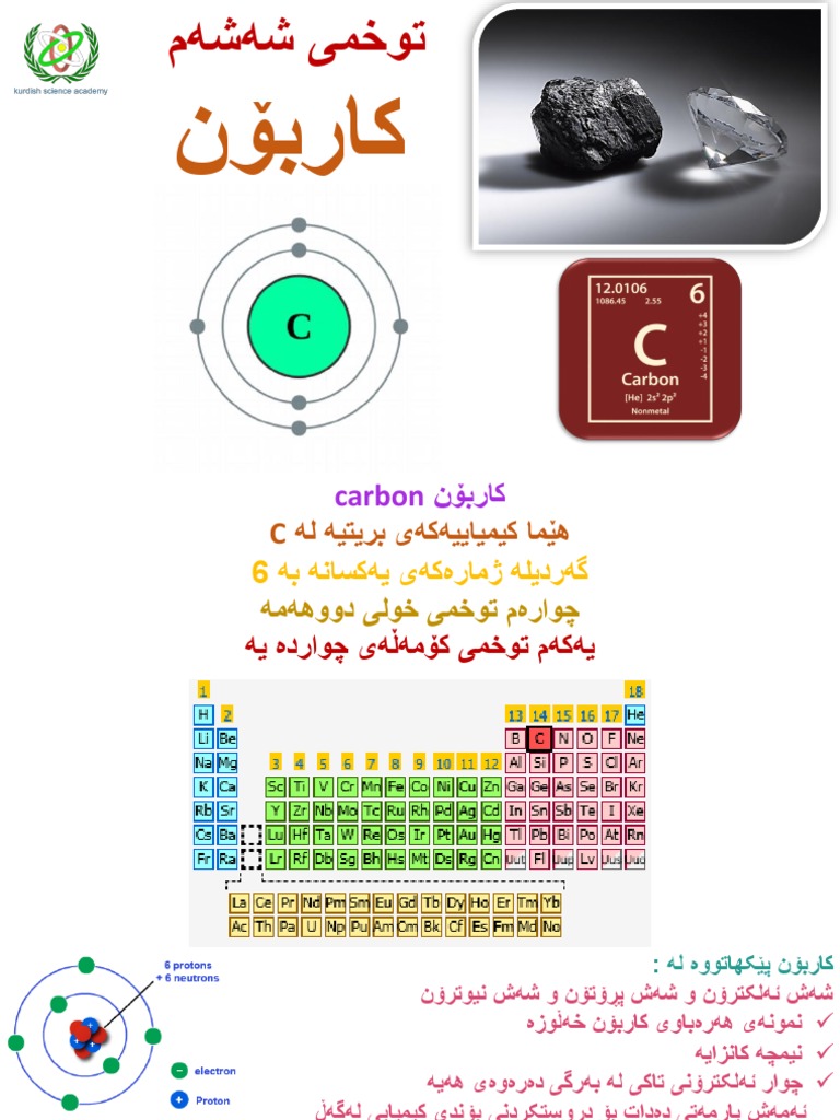 6 توخمەکانی خشتەی خولی کاربۆن توخمی ژمارە Carbon Element Pdf