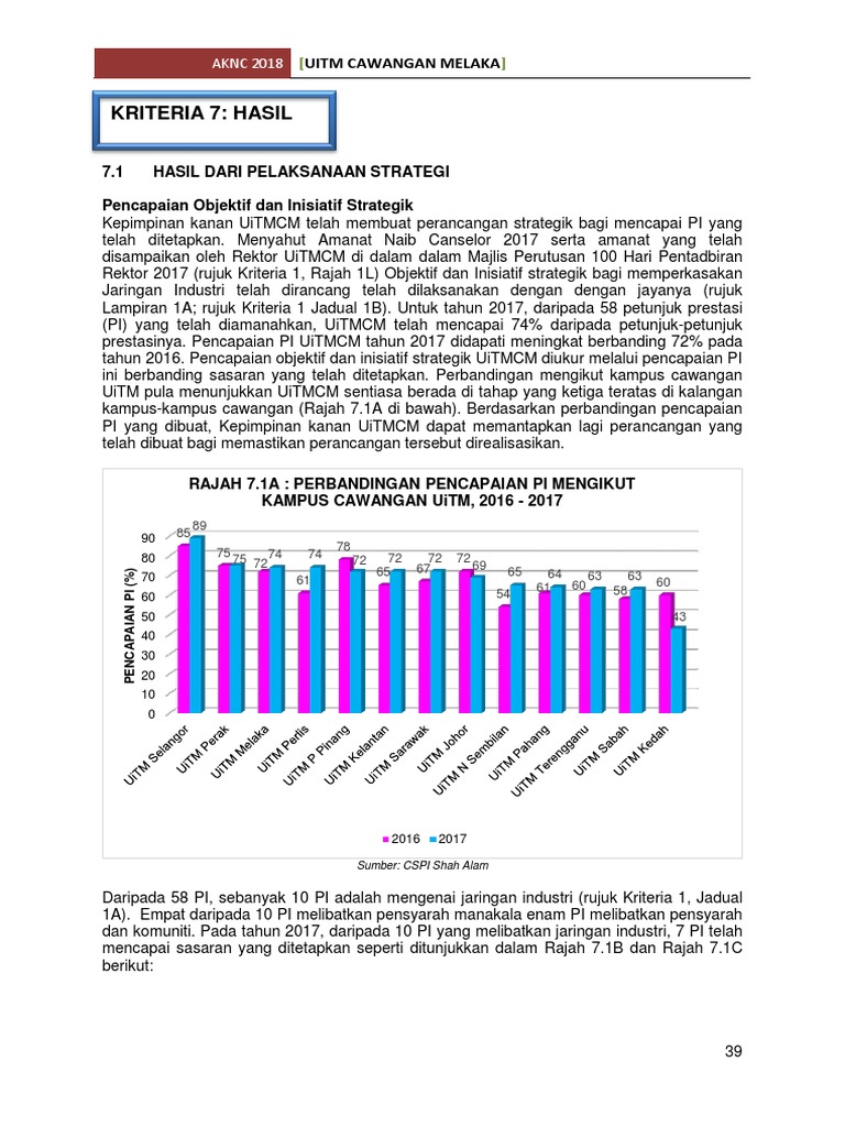 Kriteria 7. Final Aknc 2018 PDF | PDF
